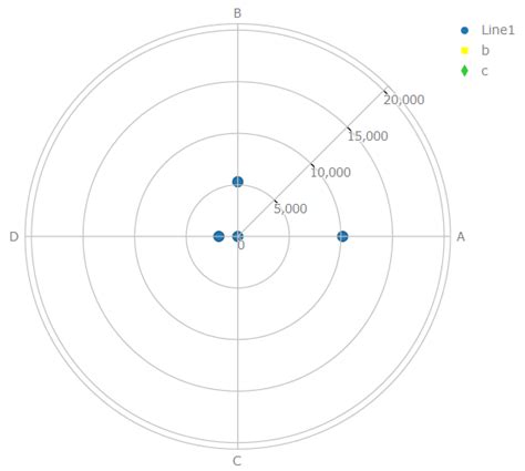 Polar Chart With R Plotly Package Missing Points Stack Overflow