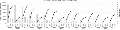 blackscholes power dissipation y axis and speedup energy reduction