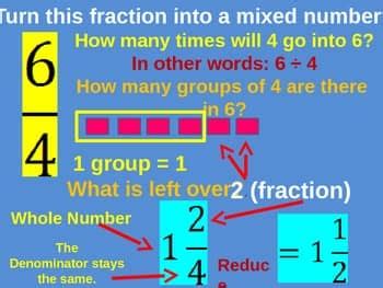 Fractions To Mixed Numbers For Visual Learners By Rebecca Fortner