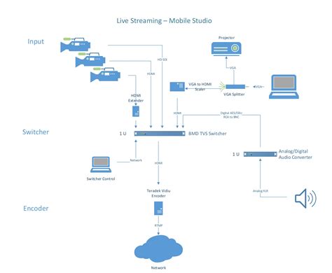 DIAGRAM Hdmi Setup Diagram MYDIAGRAM ONLINE