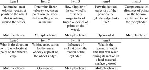 Short Description Of The Conceptual Test Items Download Scientific