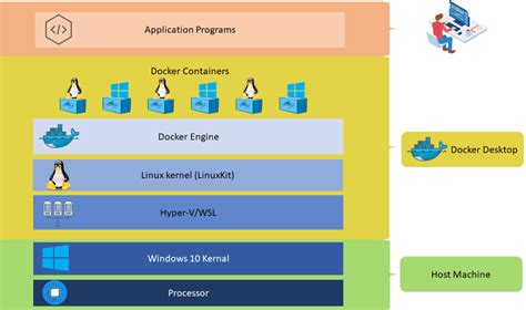 Create Docker Windows Containers From Docker Desktop Digital Varys