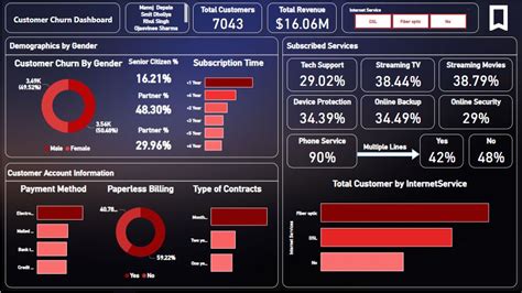 smit dholiya on linkedin dataanalysis geekster datavisualisation