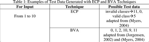 Building An Effective Automated Assessment System For Cc Introductory Programming Courses In
