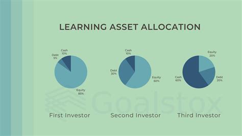 Learning Asset Allocation For Optimal Investment Returns
