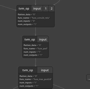 TVM Support Issue Lutzroeder Netron GitHub