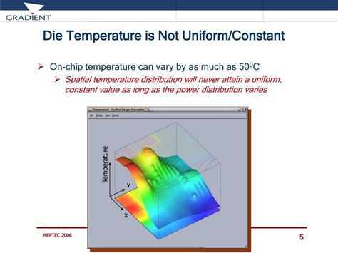 Ppt A Temperature Aware Design Methodology For Die Level Thermal