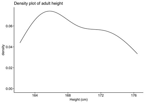 Do My Data Follow A Normal Distribution A Note On The Most Widely Used Distribution And How To