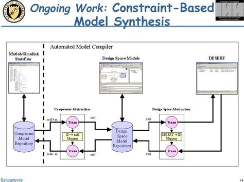 Ppt Model Integrated Computing Foundations Powerpoint Presentation Free Download Id3697123