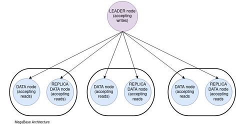 Service Resilience — Part 1 Startup Technology