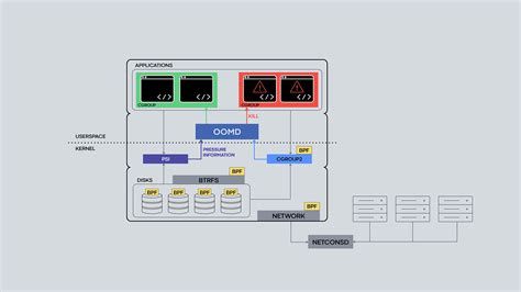 Linux Kernel Facebook Open Sources New Components Engineering At Meta