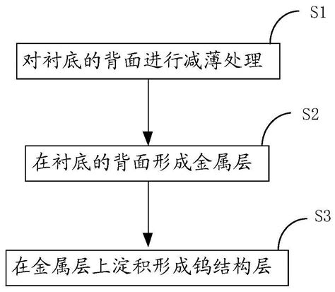 一种功率器件衬底背面处理方法及功率器件制备方法与流程