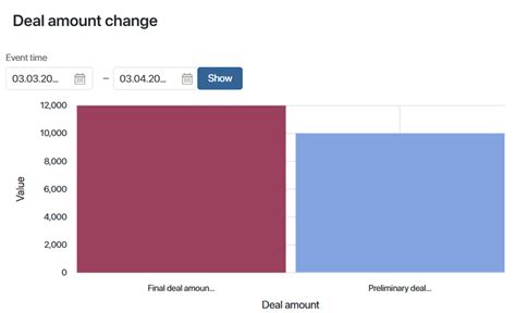 Use Cases For Customizing Process Indicators
