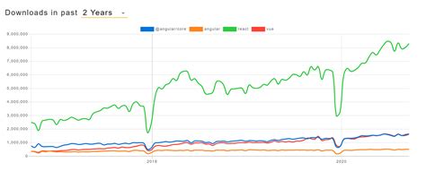 The Complete Guide To Npm Understanding Npm Is Key To By Raz Gaon