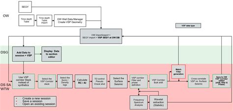 Maximize Vsp Corridor Stack Usage For Well Tie In Seismic Analysis