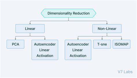 Autoencoders Và Variational Autoencoder Vaes Viblo