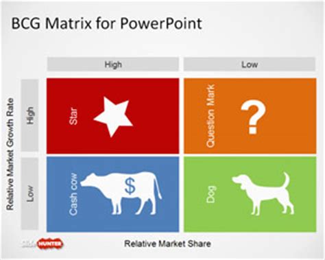 Free Bcg Matrix Template For Powerpoint Free Powerpoint Templates
