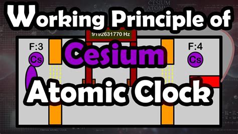 Working Principle Of An Cesium Atomic Clock How Does An Atomic Clock