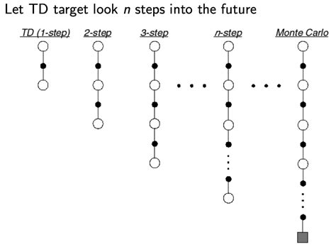 强化学习笔记4：无模型预测 model free prediction tolshao 博客园