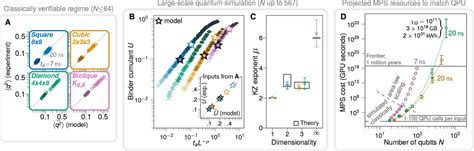 D Wave Claims Its Quantum Computers Can Solve A Problem Of Scientific