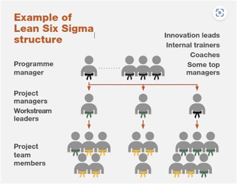 Orhan Kalayci Itil Expertmp Pmp Devops Davsc Cobit On Linkedin