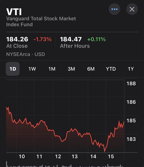 Vti Vs Vtsax Rbogleheads