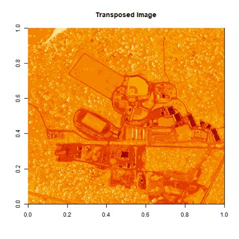 Intro To Working With Hyperspectral Remote Sensing Data In Hdf5 Format In R Nsf Neon Open