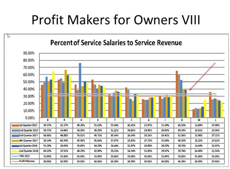 Lessons From The Leadership Trenches Zac Cramer Of It Assurance
