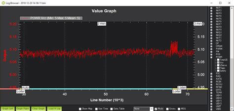 Diagnosing Some Common Problems Using Logs Plane Documentation