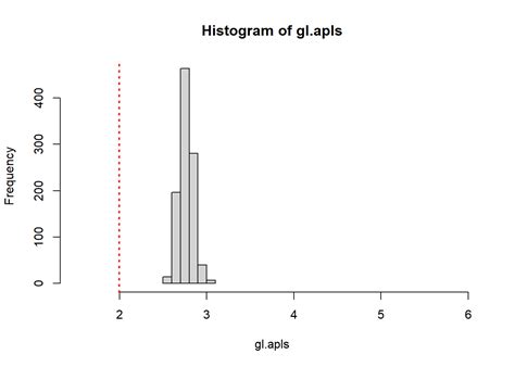 1 Network Analysis In R 是否404