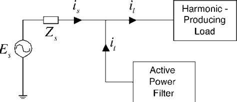 Figure 1 From A Benchmark System For Digital Time Domain Simulation Of