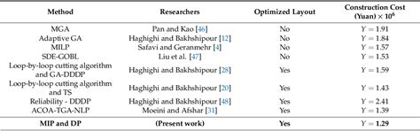 Table 1 From Sewer Network Layout Selection And Hydraulic Design Using A Mathematical