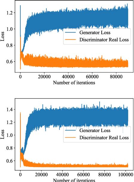 Generative Adversarial Networks For Text Using Word Vec Intermediaries