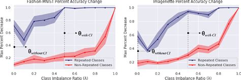 figure 1 from unsupervised class incremental learning through confusion