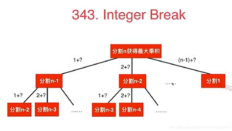 343 整数拆分（同剑指offer剪绳子）给定一个正整数 N将其拆分k个数的和并使这些整数的乘积最大化。 返回你可以获得 Csdn博客