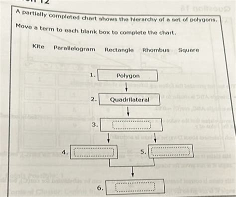 Partially Completed Chart Shows Hierarchy Set Polygons Move Term To