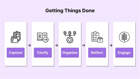 10 Best Scheduling Time Management Methods For Getting Things Done