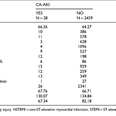 Mehran Versus Mehran 2 Risk Score Model 1 For Mehran 2 Included Only Download Scientific