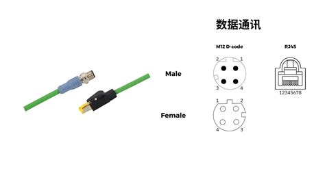 森特奈—技术科普：工业自动化中的连接技术及应用
