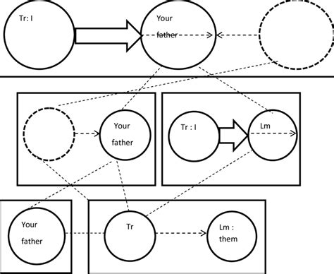 Figure12 The Correspondence In Example 9 Download Scientific Diagram
