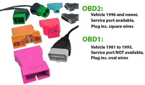 Obd1 Vs Obd2 Key Differences Pros And Cons Explained