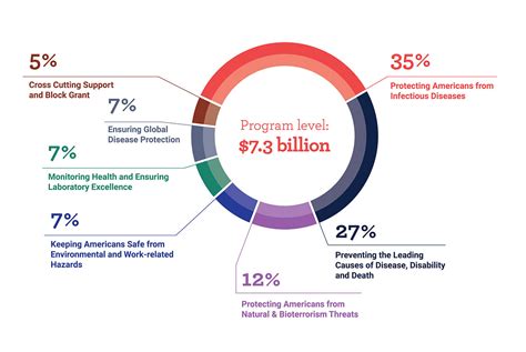 Immunization In Practice Learning Activities Manual