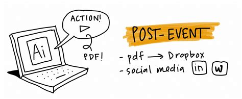Workflow Of A Digital Graphic Recorder Linda Saukko Rauta Redanredan Oy
