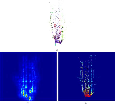figure 1 from enhanced object detection in bird s eye view using 3d