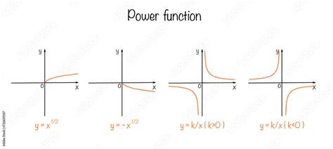 Power Function Graph Mathematics Formula Stock Vector Adobe Stock