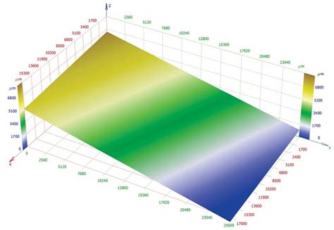 Basic Plane Detected In Sample From Fig 1 Download Scientific Diagram