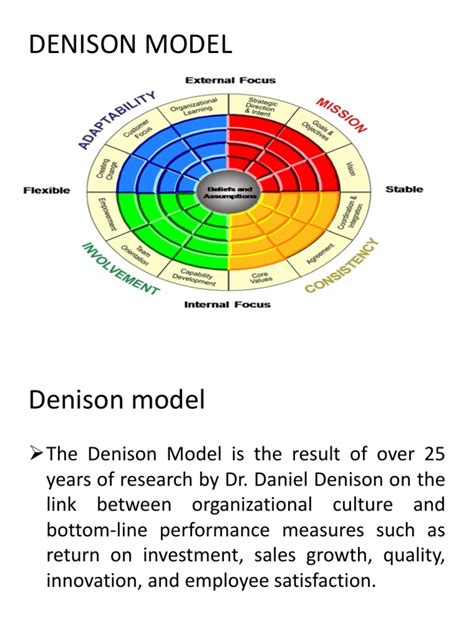 Denison Model Pdf