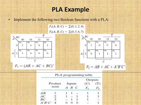 Unit V Memory And Programmable Logic Devices Pptx Programming Languages Computing
