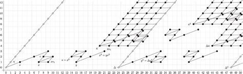 Figure 2 From The Topological Modular Forms Of R P2 And R P2 ∧ C P2