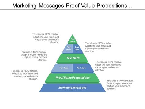 Marketing Messages Proof Value Propositions Timing Cost Benefit Products Features Presentation